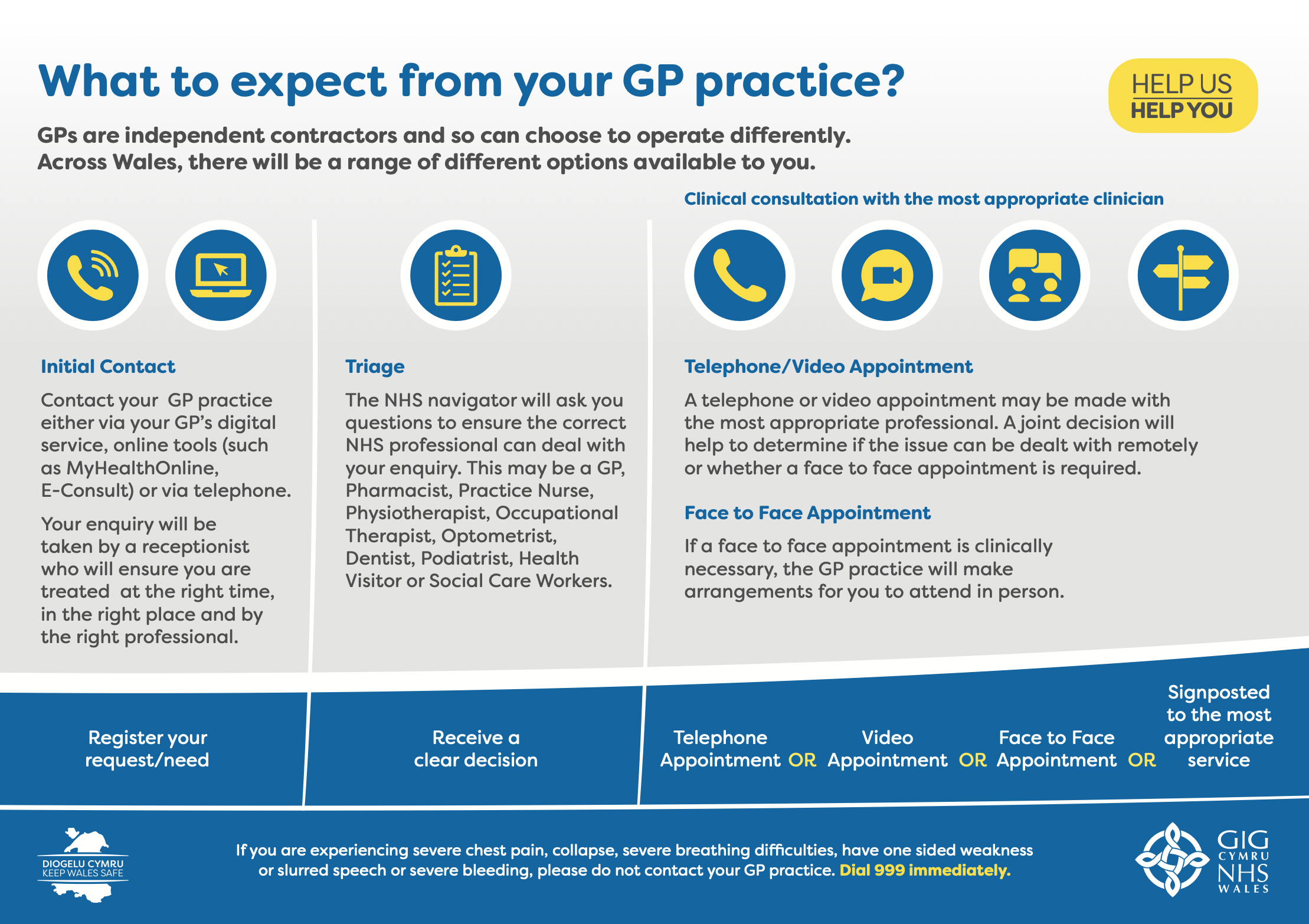 Help Us Help You – New Chapel Street Surgery